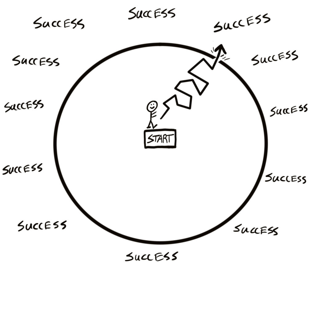 The Road to Success (in Pictures) | JoelOhman.com