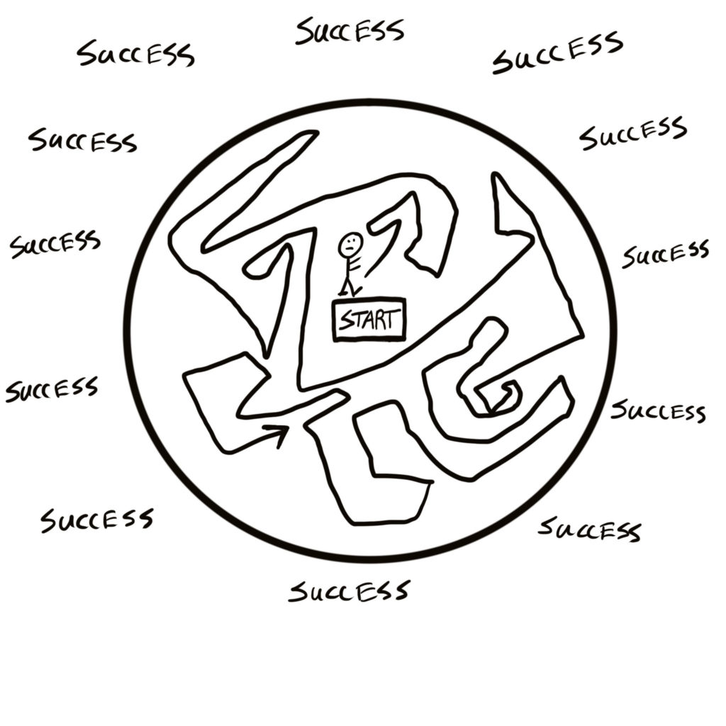 The Road to Success (in Pictures) | JoelOhman.com