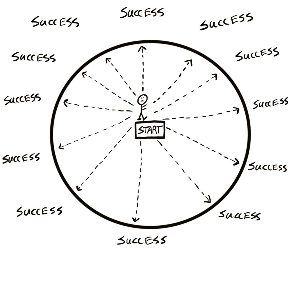 The Road to Success (in Pictures) | JoelOhman.com